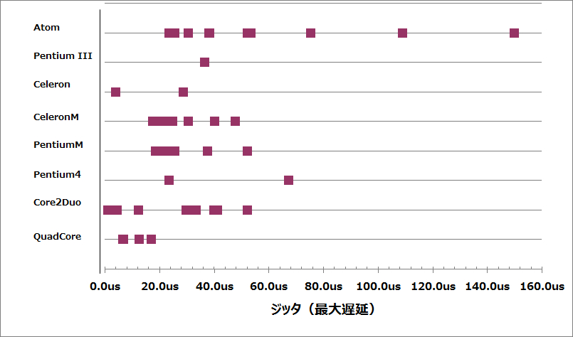 工業用PC評価レポート - マイクロネット