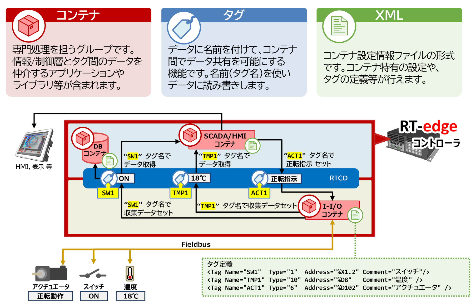 RT-edge | (株)マイクロネット