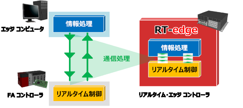 RT-edge | (株)マイクロネット