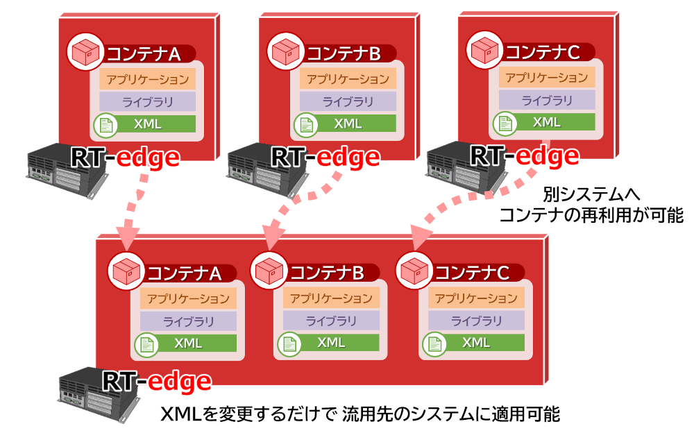 RT-edge | (株)マイクロネット