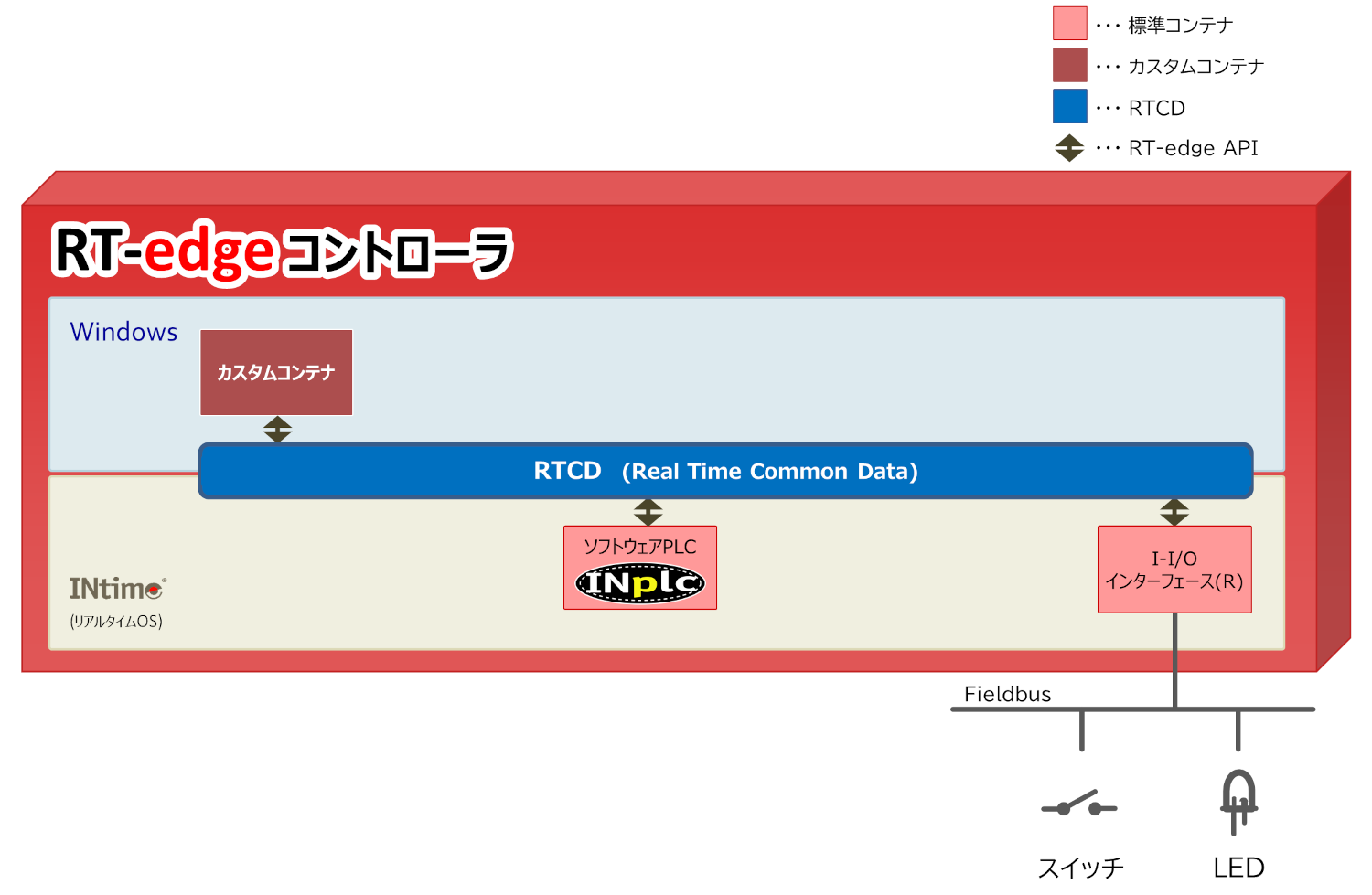 RT-edge | (株)マイクロネット